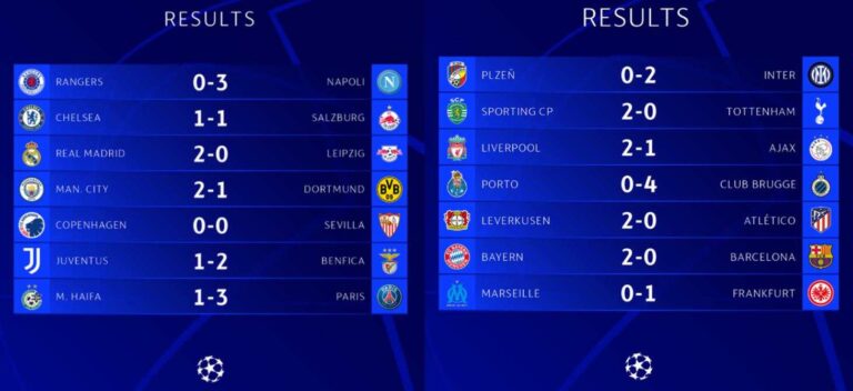 Lengkap Hasil Matchday 2 Fase Grup UCL 2022-2023 | Mediabola.net